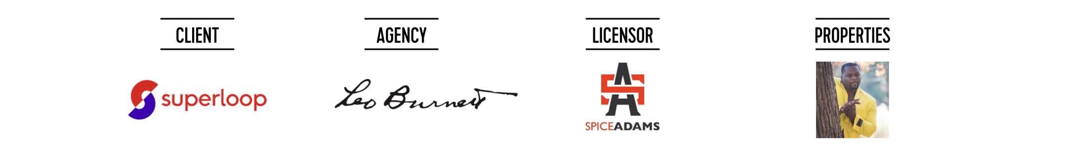 RUBBING HANDS MEME GUY FEATURES IN SUPERLOOP CAMPAIGN I Born Licensing