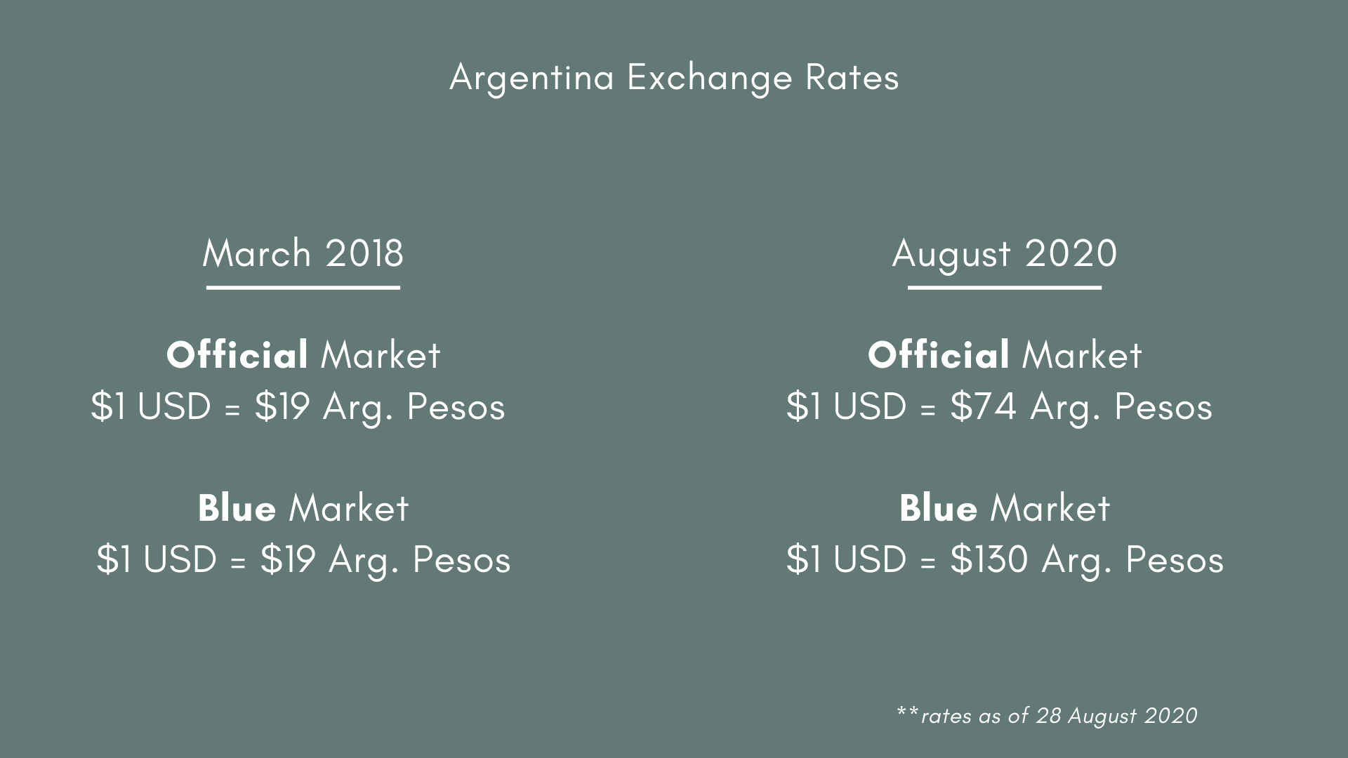 Exchanging Money While Living Abroad — life by Melissa & Andrew