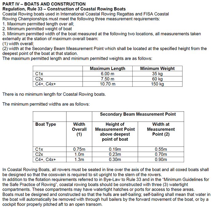 Rules — Cape Ann Rowing Club