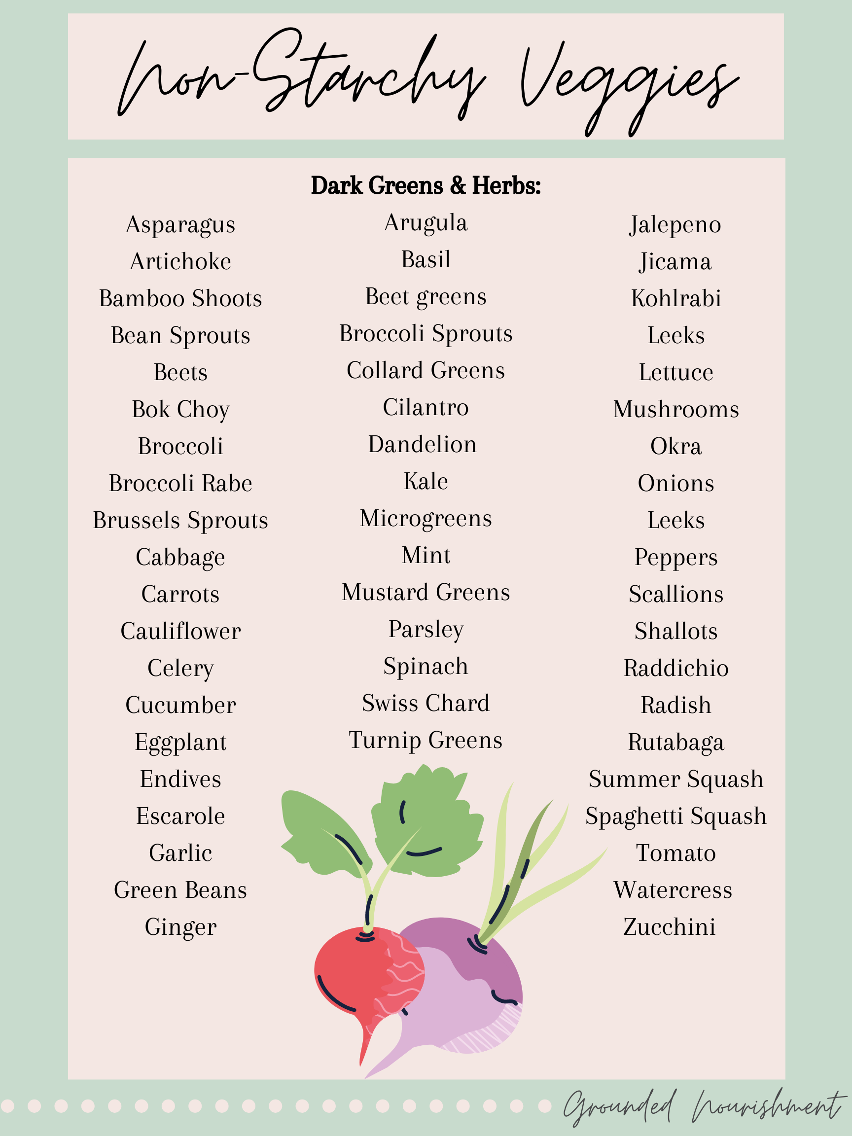 How To Easily Eat More Veggies — Grounded Nourishment · Boston + Austin ...