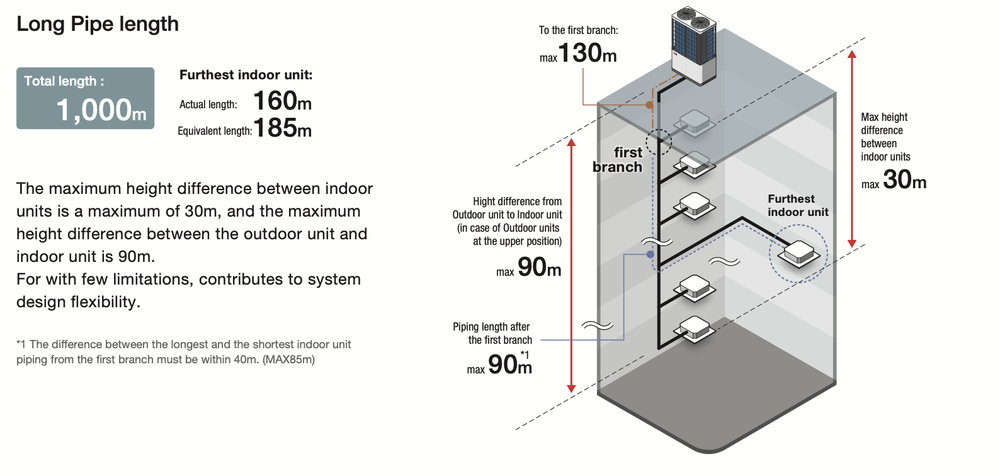 Mitsubishi Heavy Industries Aircon Singapore (MHI)