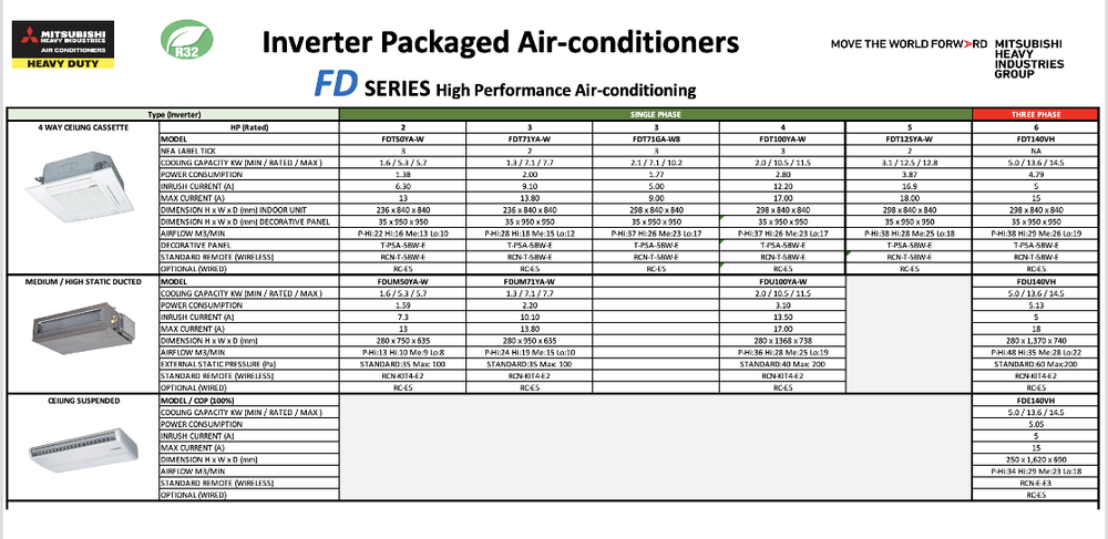 Mitsubishi Heavy Industries Aircon Singapore (MHI)