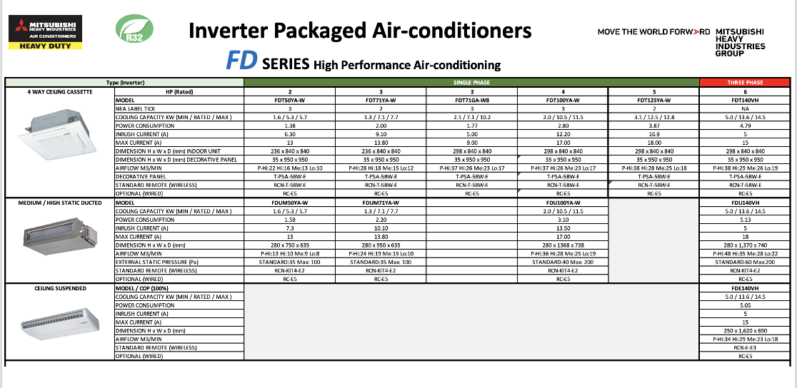 Mitsubishi Heavy Industries Aircon Singapore (MHI)