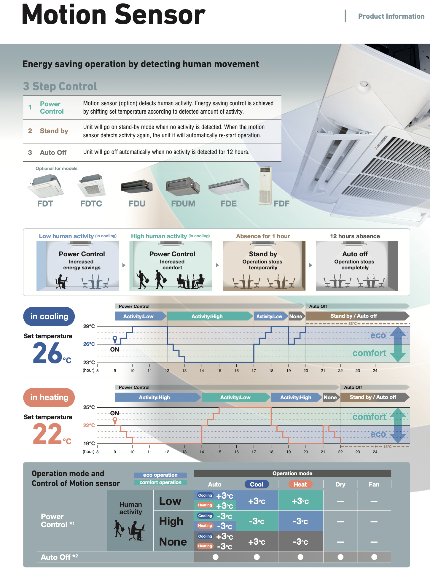 Mitsubishi Heavy Industries Aircon Singapore (MHI)