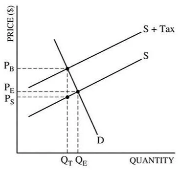 Key Issues for AP Microeconomics Graphs — Presidio Education®