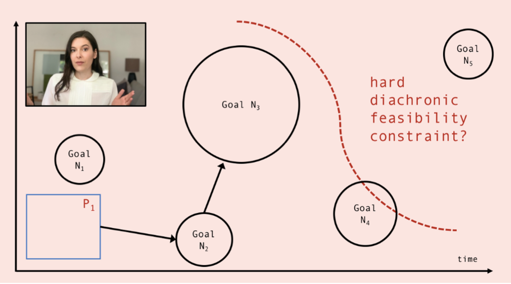 Public Philosophy & Policy — Dr Annette Zimmermann