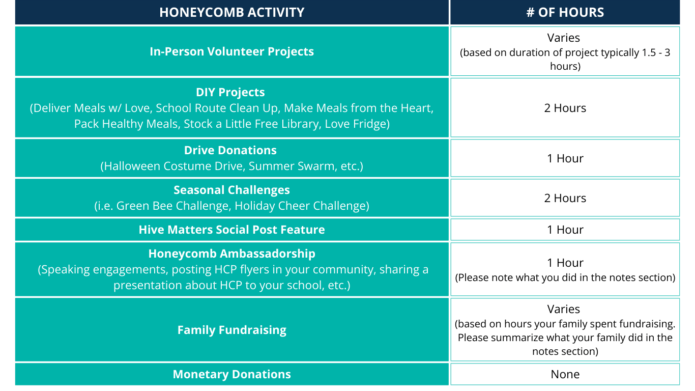 PVSA Guidelines — The Honeycomb Project