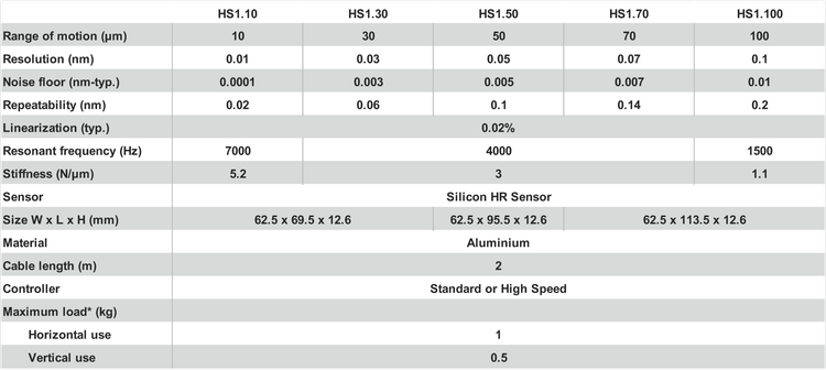 HS1 — Piezoconcept store