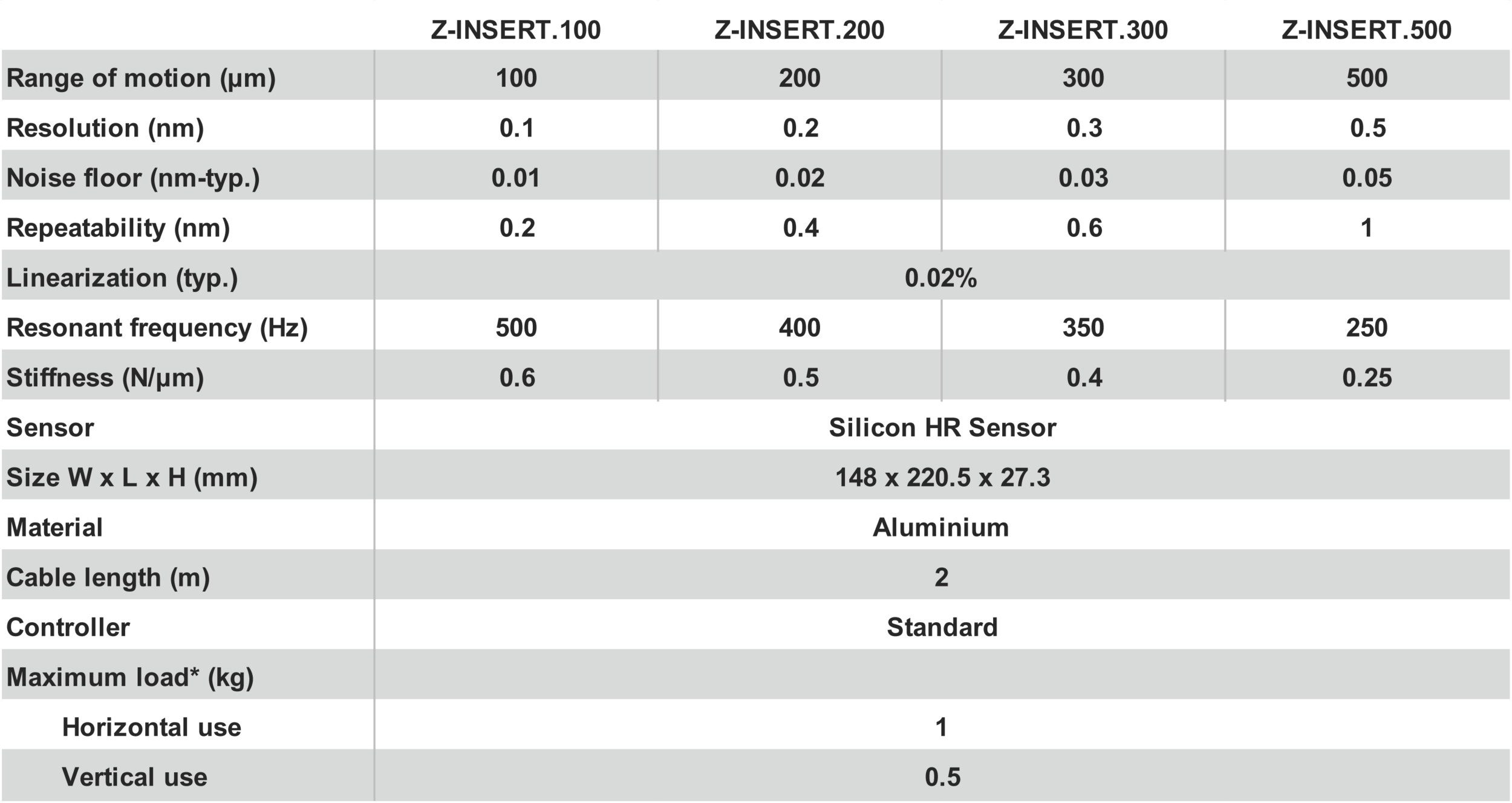 Z-INSERT — Piezoconcept store