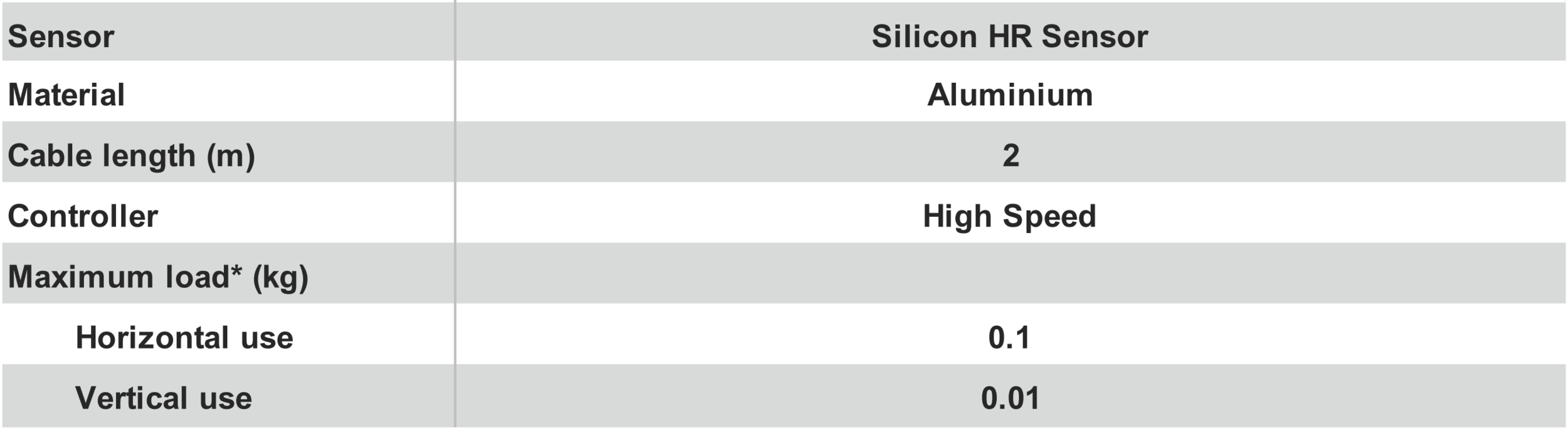 SPM3 — Piezoconcept store