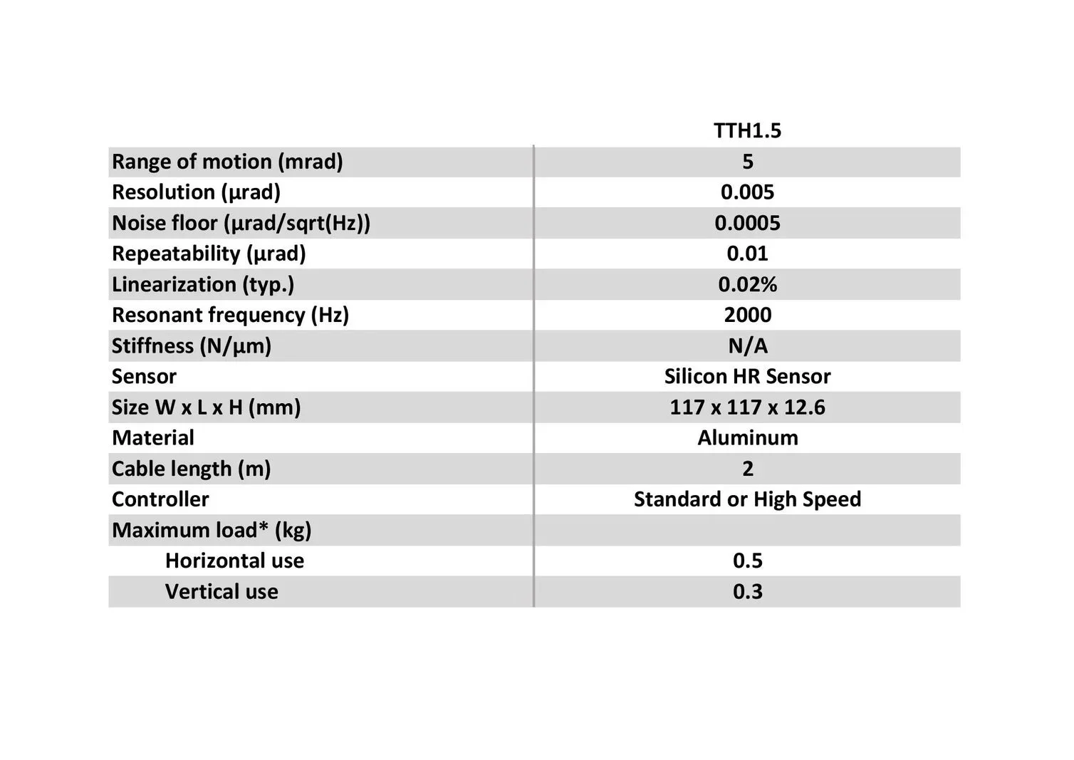 TTH1.5 — Piezoconcept store