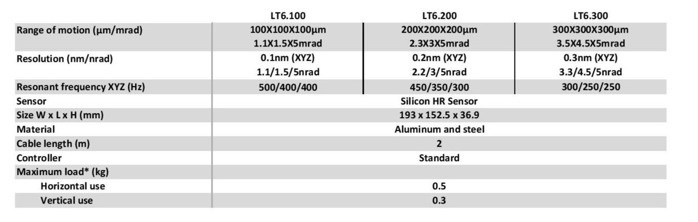 LT6 — Piezoconcept store