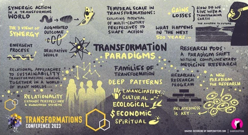Transformations Conference 2023 - Highlights — Transformations Community