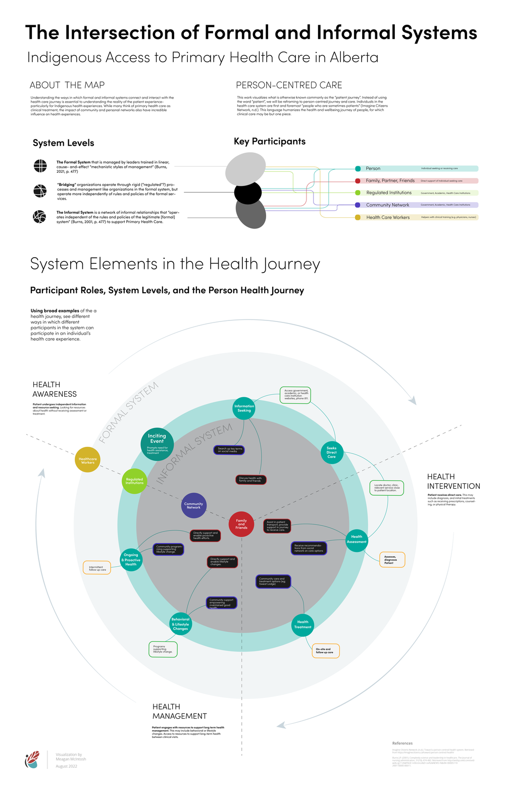 The Intersection of Formal and Informal Systems — Indigenous Primary ...