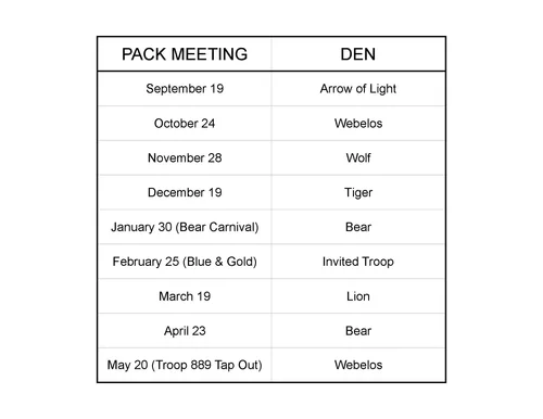 General 1 — Cub Scout Pack 887