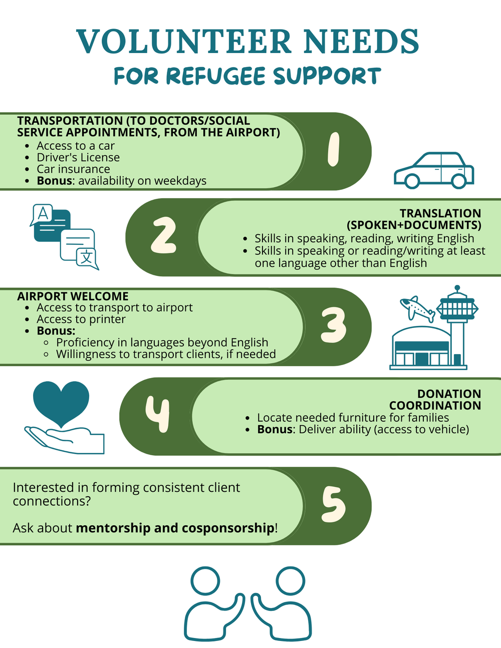 Volunteer — Interfaith Refugee and Immigration Service