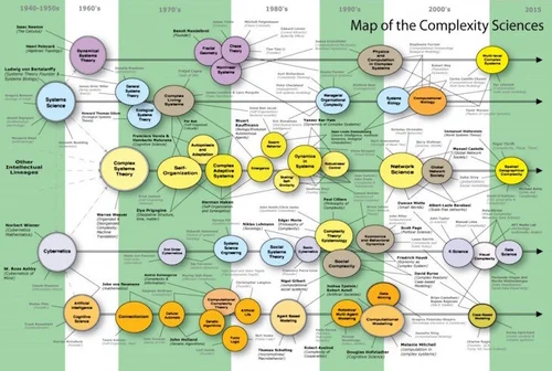 Brian Castellani on the Complexity Sciences — Theory, Culture & Society ...