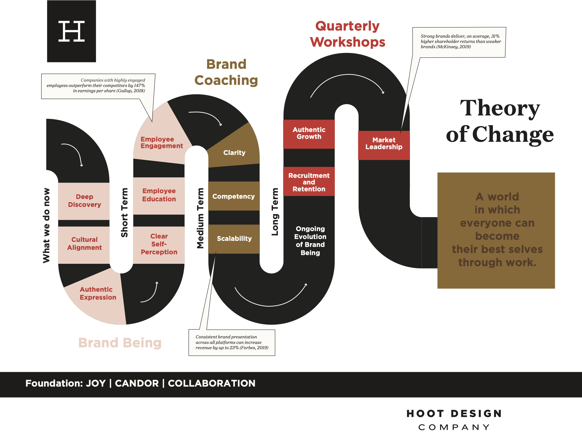 Blog — Hoot Design Company | A Women-led, Creative Branding Agency