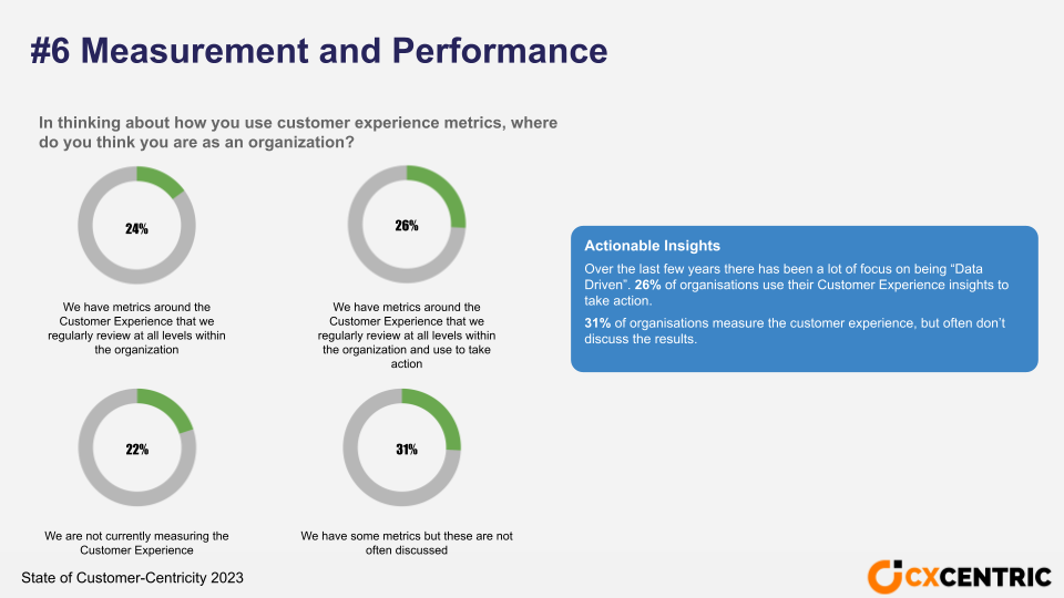 Measurement and Performance (State of Customer-Centricity Report ...