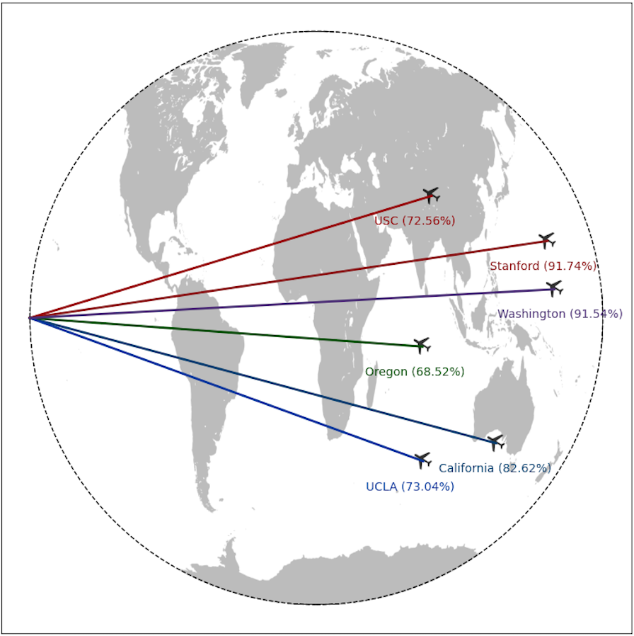 College Football and Climate Change: The Impact of Conference ...