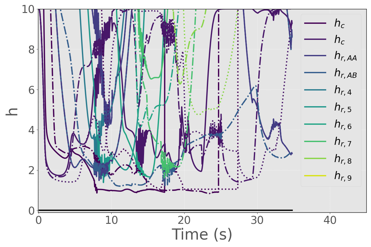 Adaptation for Validation of a Consolidated CBF based Control Synthesis ...