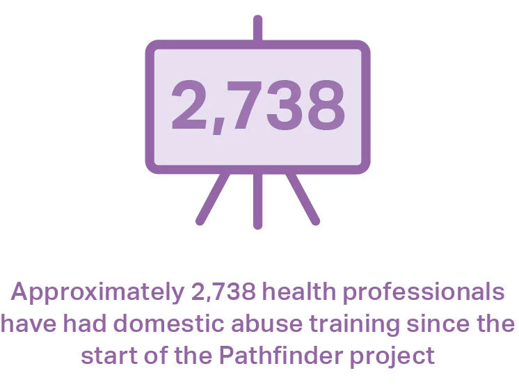 Health - Pathfinder — Standing Together