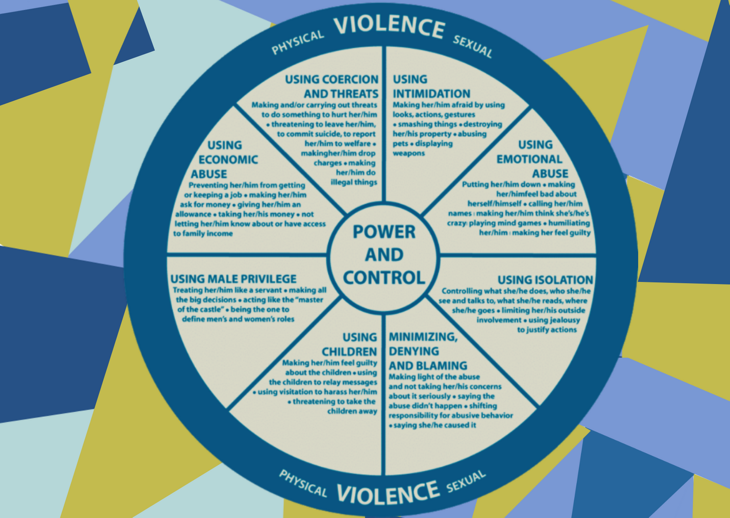 Our training offer — Standing Together