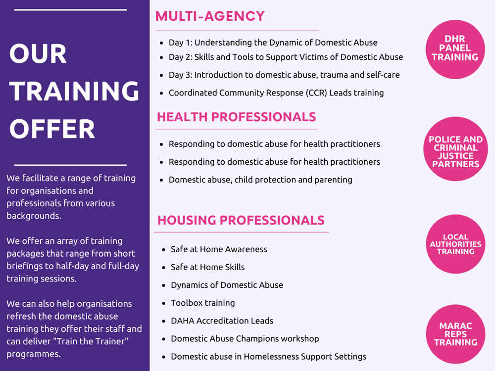 Our training offer — Standing Together