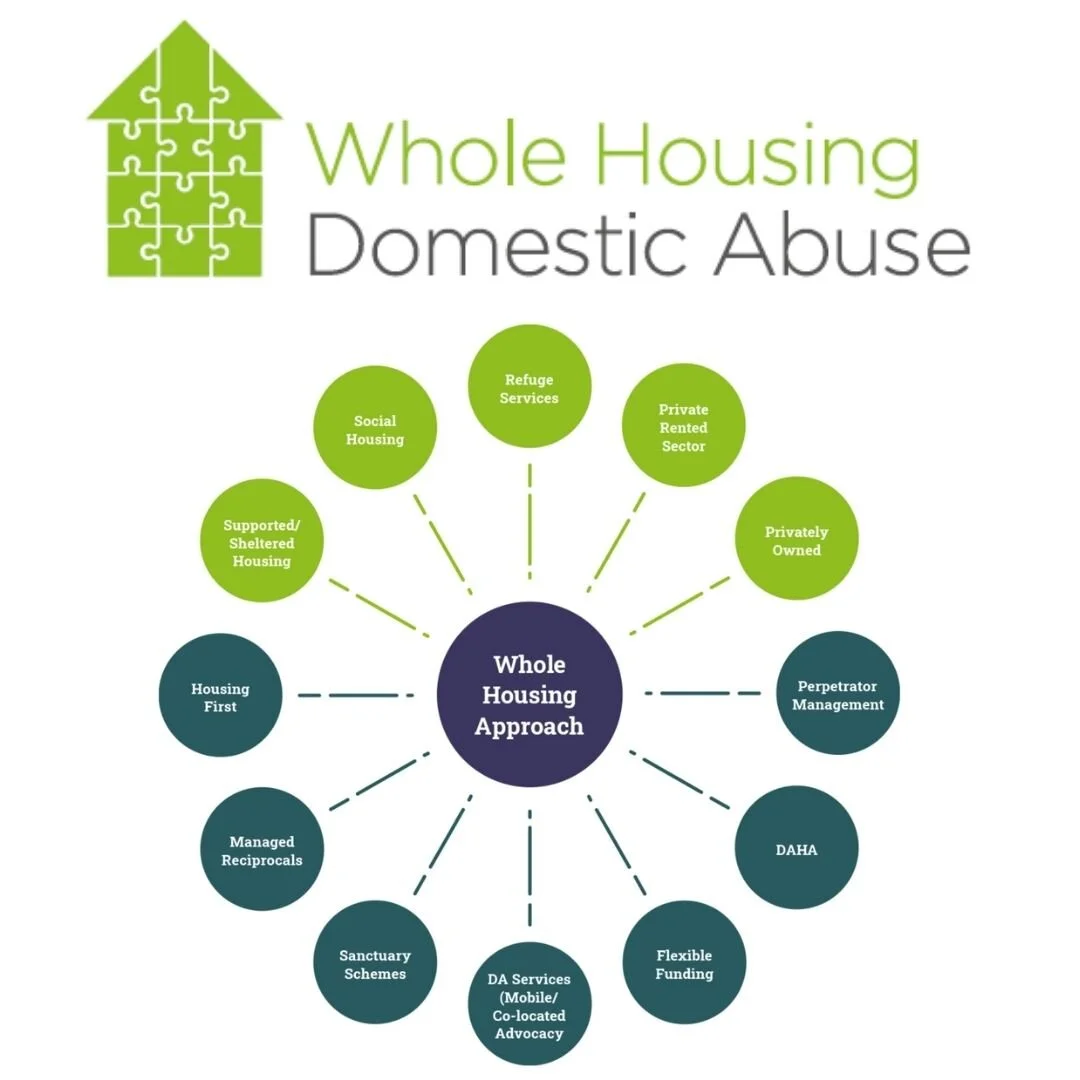 Housing — Standing Together