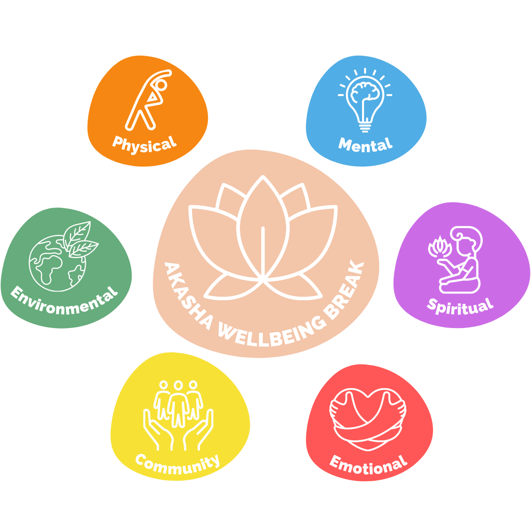 Akasha Wellness Retreat Transylvania