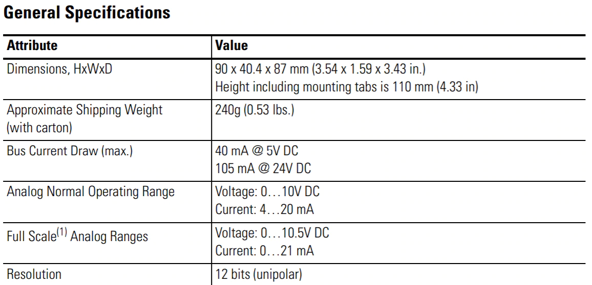 Analog Scaling With The SCP Instruction — TW Controls - Helping You ...
