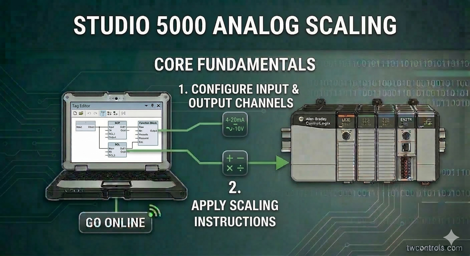 Studio 5000 PLC Programming: The Ultimate Technician's Guide — TW ...