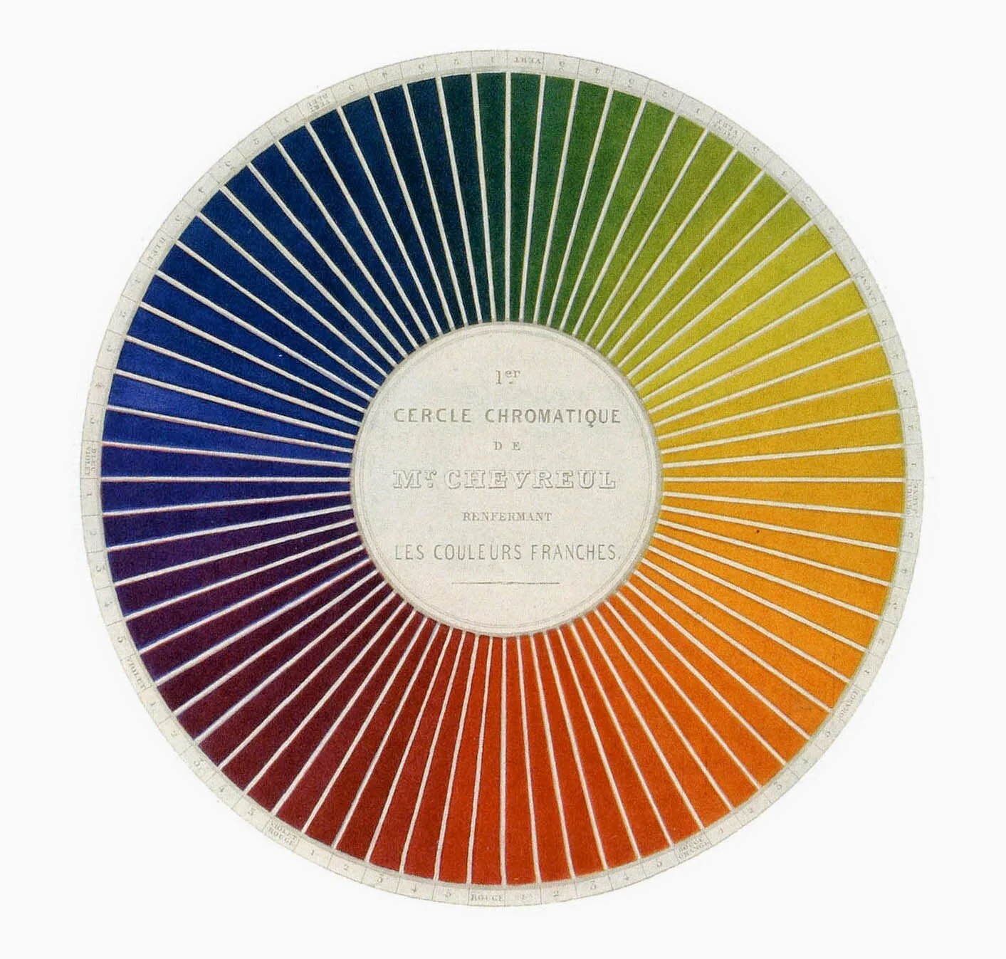 Color theory for medical illustration — Biotic Artlab