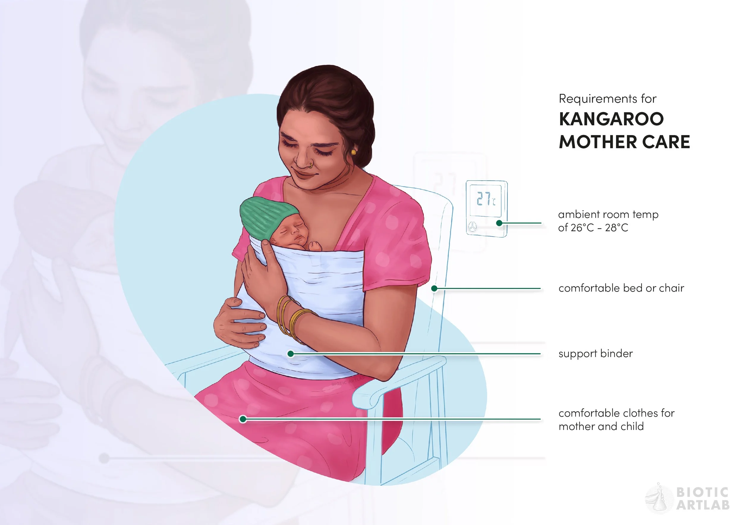 Kangaroo Mother Care • Educational Illustration — Biotic Artlab