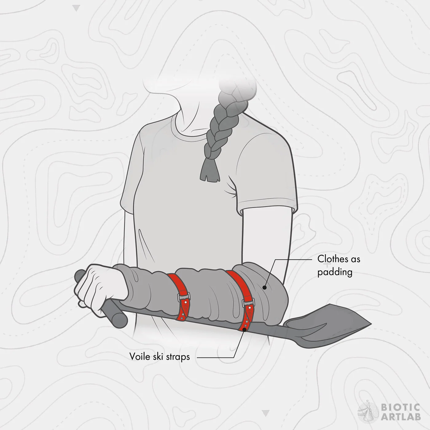 Wilderness First Aid Design — Biotic Artlab