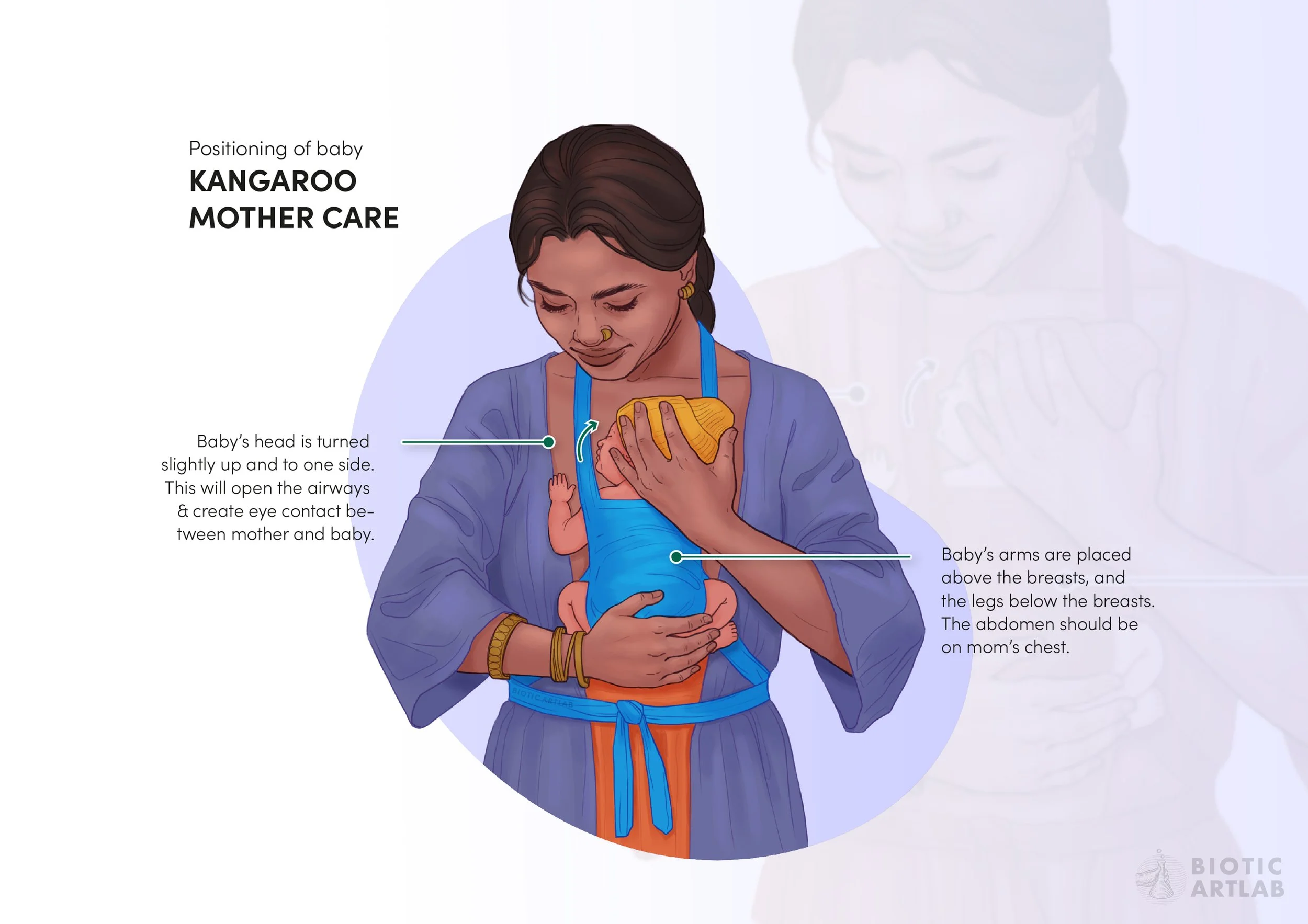 Kangaroo Mother Care • Educational Illustration — Biotic Artlab