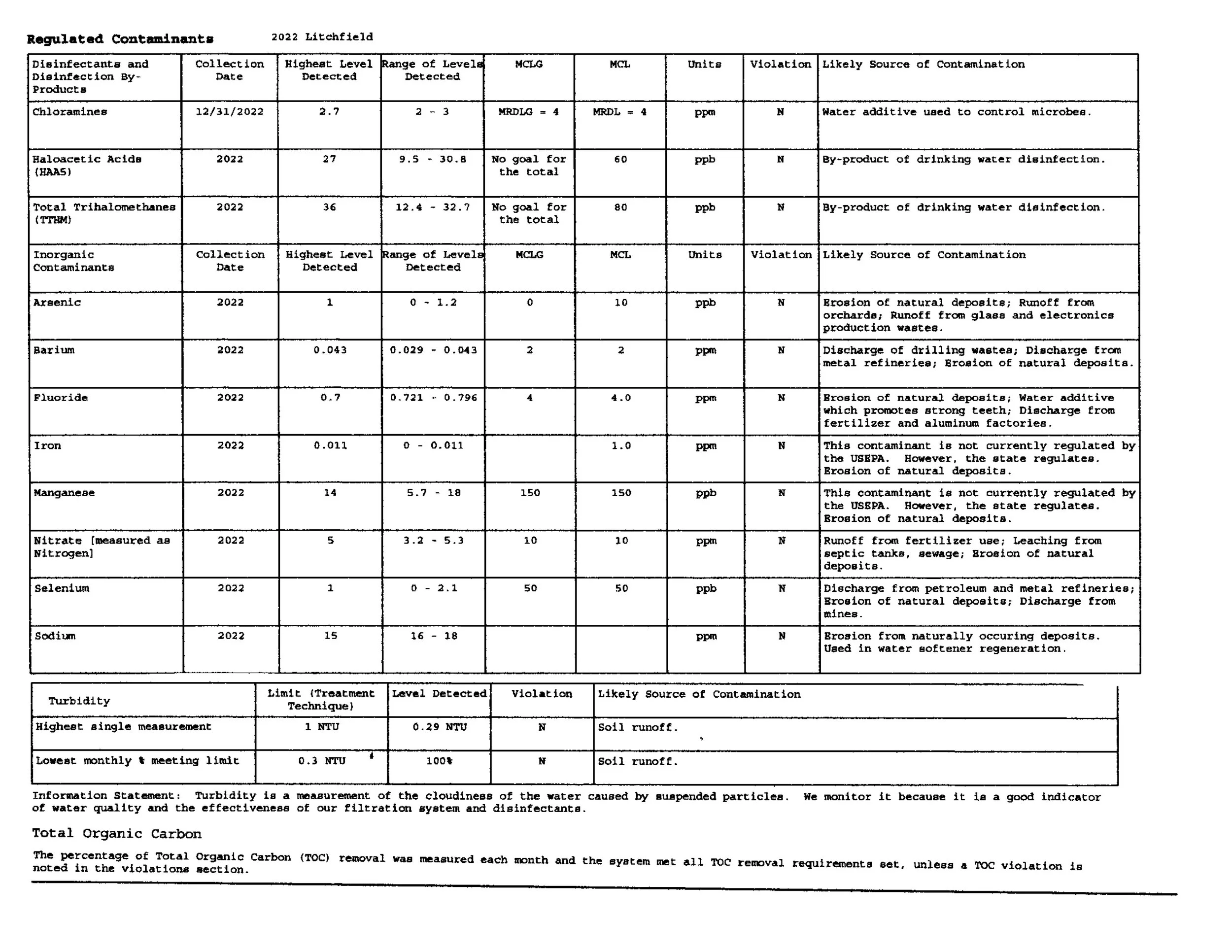 CCR Report — Central Macoupin County Rural Water District