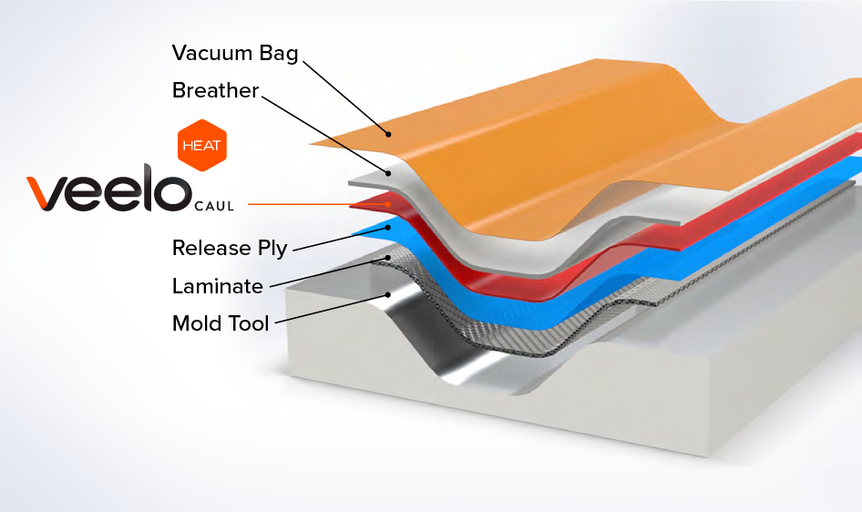 VeeloHEAT Caul — Veelo Technologies