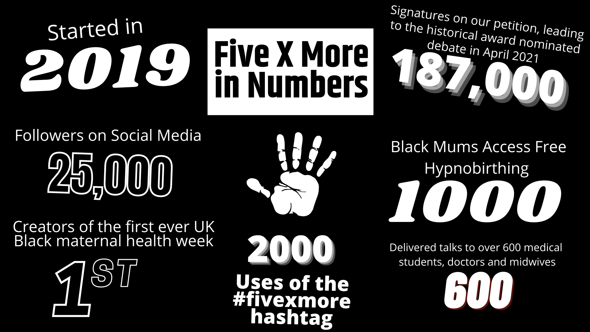 KEY MILESTONES — FIVEXMORE