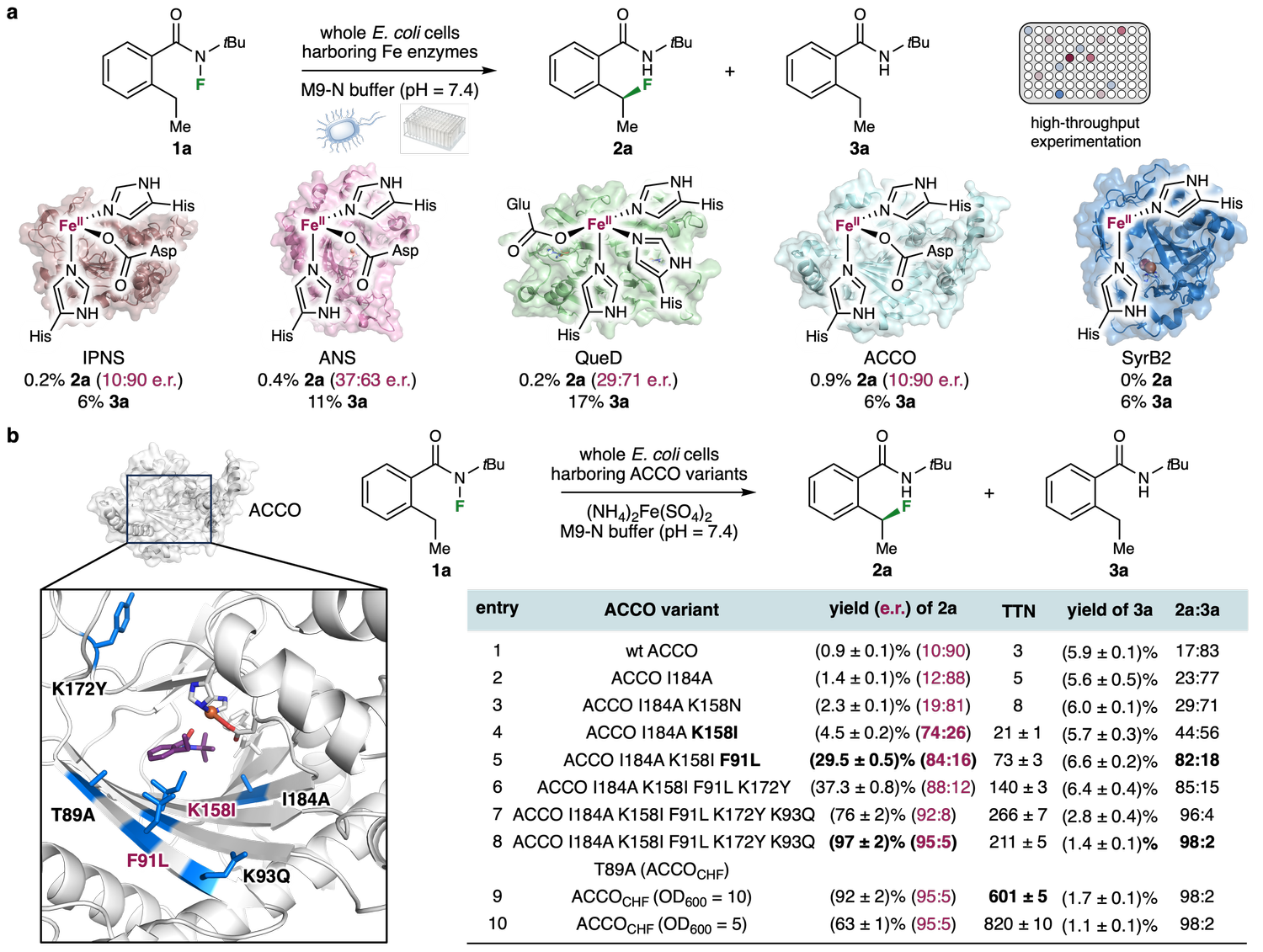 Publications — Yang Lab at UCSB