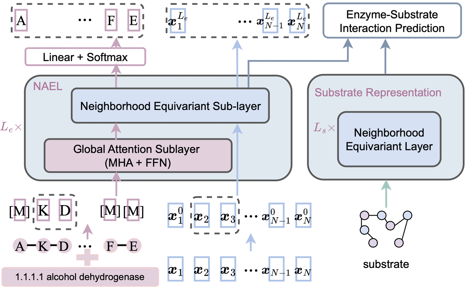 Publications — Yang Lab at UCSB