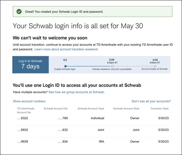 Charles Schwab Content Strategy 1 EasyWriterSteve Charles Schwab Content Strategy 1 EasyWriterSteve