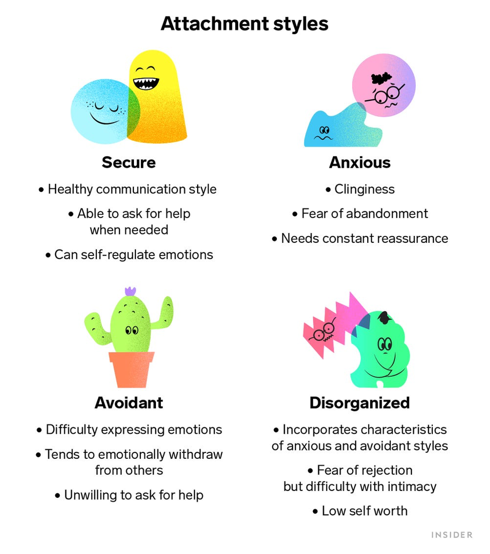 Attachment Styles: Why We Communicate How We Do | Couples Counseling in ...