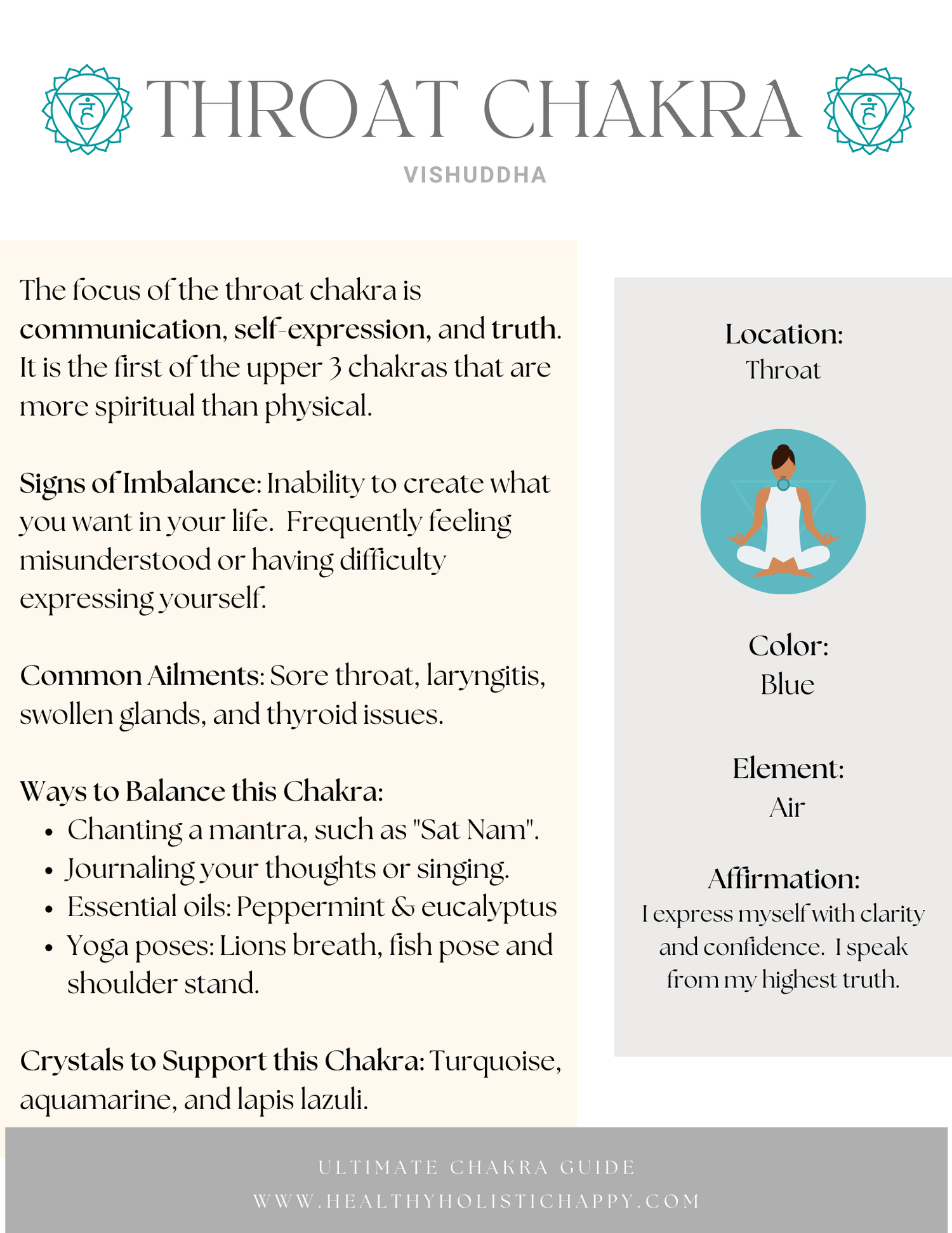 The Throat Chakra | Unblock Your Chakras — Lisa Kern