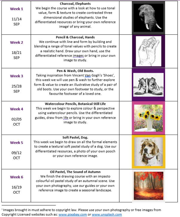 The Drawing Course - Live, Online & In Person Bristol Art Course ...