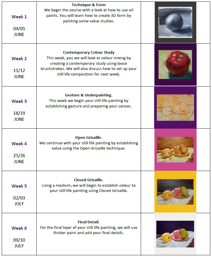 Oil Painting Art Course - 6 week art course at Winterbourne Down ...