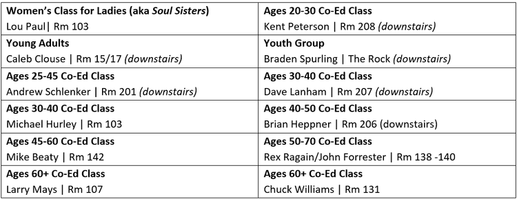 Adult Life Groups — South Gate Baptist Church