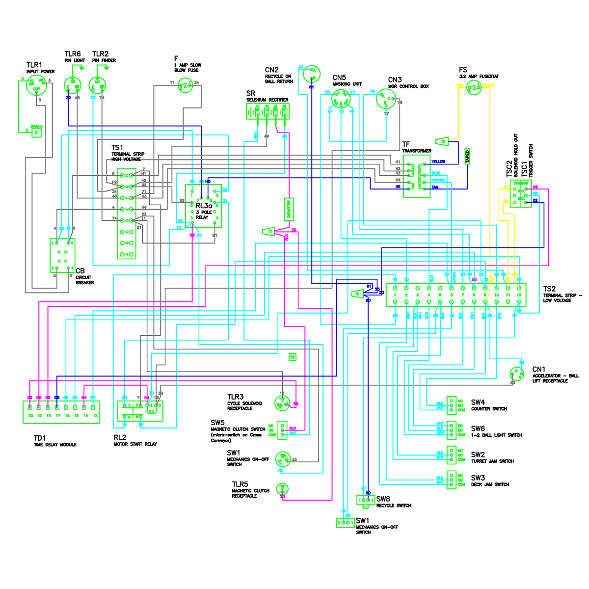 MANUALS — KEGEL MECHANICS KLUB