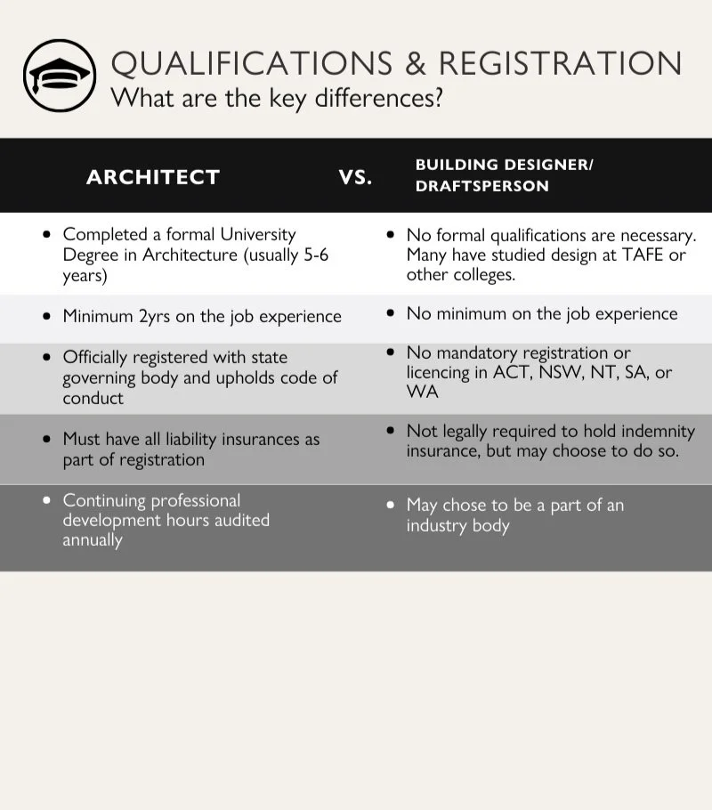 Architect vs. Draftsman - Who Should You Choose?