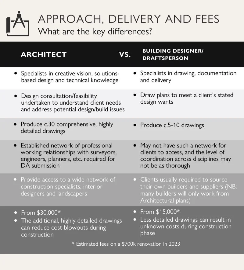 Architect vs. Draftsman - Who Should You Choose?